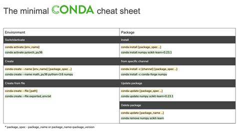 Latest Conda Python Version Santalkak
