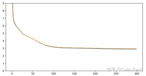 基于混合密度网络（mixture Density Networks Mdn）的轨迹预测 知乎