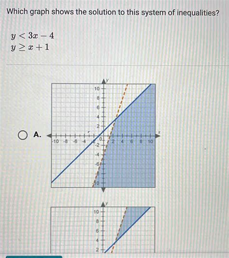 solved which graph shows the solution to this system of inequalities y