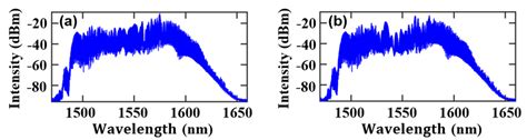 The Optimized A Transmitted Csc And B Reflected Csc With β2 0 4