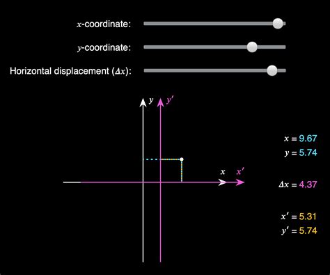 195 Translated Coordinate Systems In Two Dimensions World Science U