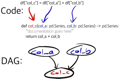 Building A Maintainable And Modular Llm Application Stack With Hamilton