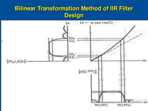 PPT CHAPTER 7 Digital Filter Design PowerPoint Presentation Free