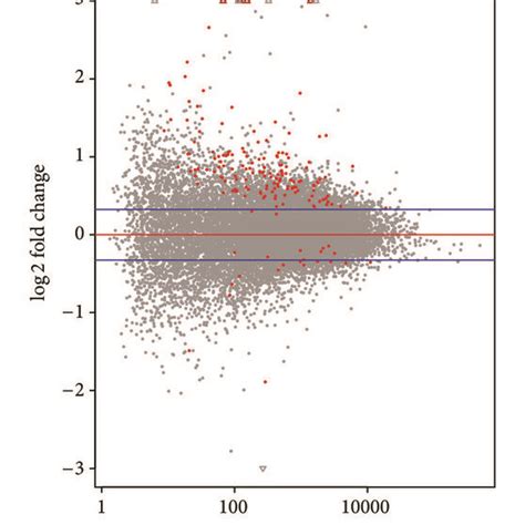 Transcriptome Analysis Differentially Expressed Genes And Their
