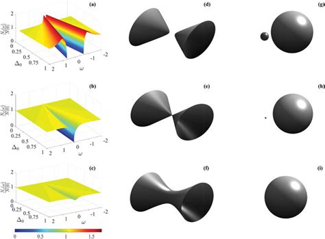 topological evolution of the quasiparticle dos in the phase space