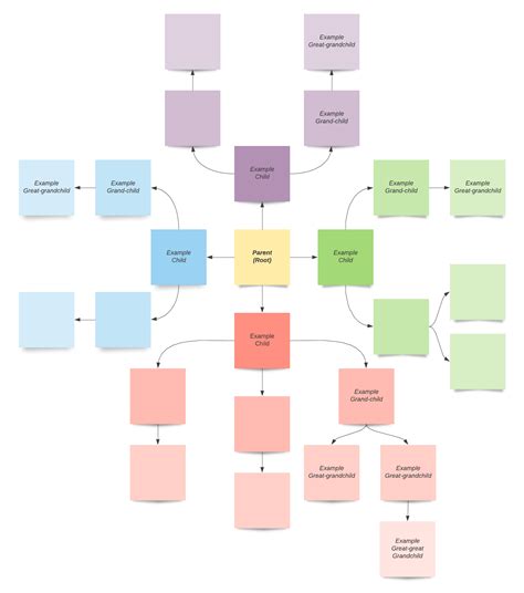 Brainstorming Charts