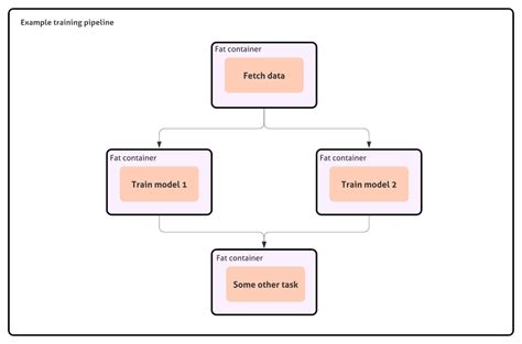 The Mlops Cookbook How We Optimised Our Vertex Ai Pipelines