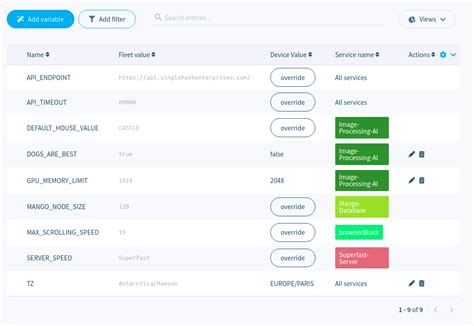 environment variables for configuration provisioning and dashboards