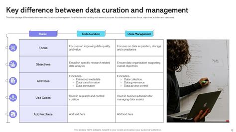 Data Curation Powerpoint Ppt Template Bundles Ppt Presentation
