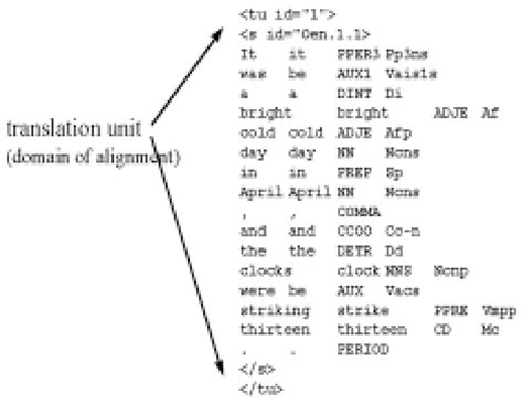 The Encoding Of The Data Figure 3 Shows A Sample Output Of A Query The