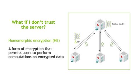 Federated Learning With Homomorphic Encryption Nvidia Technical Blog