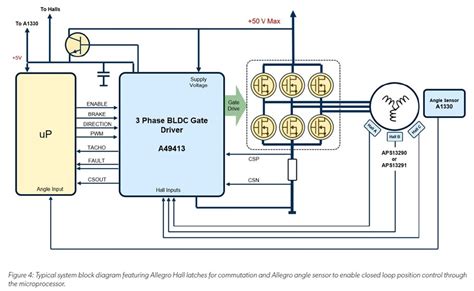 Hall Based Bldc Gate Drive Saves Microprocessor Io And Provides Zero Speed Torque
