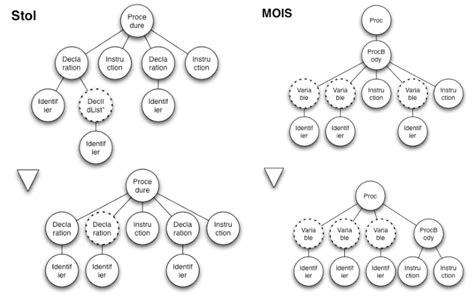 AST Manipulations Download Scientific Diagram