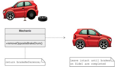 github darkyto c sharp behavioral design patterns examples of