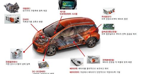 Gm 전기차 볼트는 사실상 Lg차