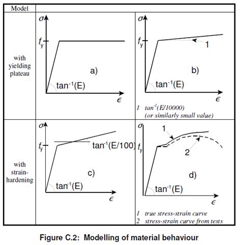 I Beam Plastic Modulus The Best Picture Of Beam