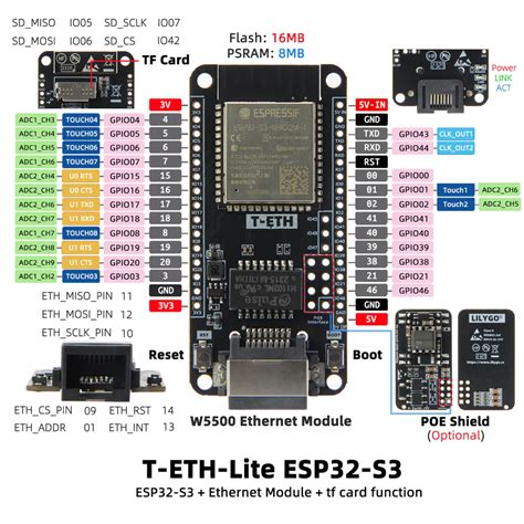 esp32 s3 with w5500 interfacing w software on the computer arduino forum