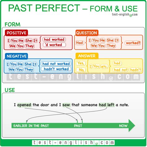 UNIT 2 PAST PERFECT MRIVAS ENGLISH BLOG