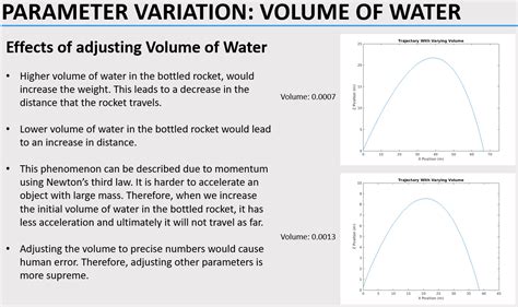 Bottle Rocket Launch Simulation In Matlab Savi Singh