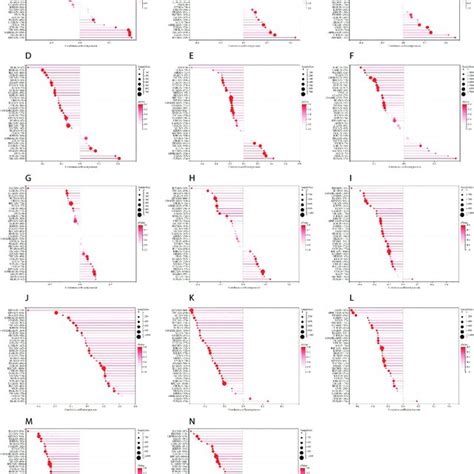 Correlation Between Signal Transducer And Activator Of Transcription Download Scientific