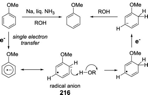 Phenyllithium Reaction With Aldehyde