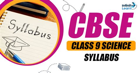 Cbse Class 9 Science Syllabus 2024 25 Download Pdf