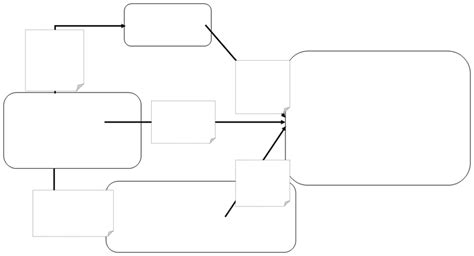 Schematic Representation On How All The Administrative Database Linkage