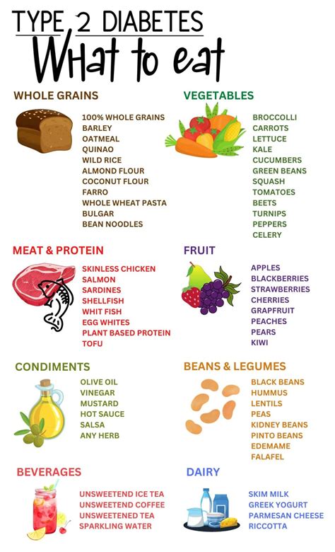 Type 2 Diabetes Diet Guide Patient Education Information Food Shopping