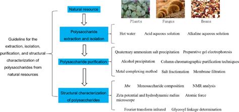 Efood Wiley Online Library