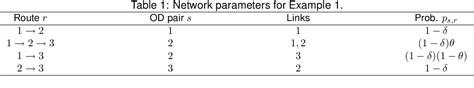 Table 1 From A Bayesian Multinomial Poisson Simplified Model For