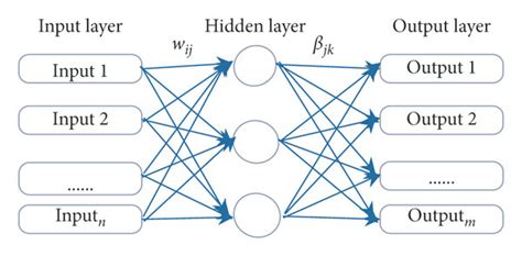 Multistep‐ahead Stock Price Forecasting Based On Secondary Decomposition Technique And Extreme