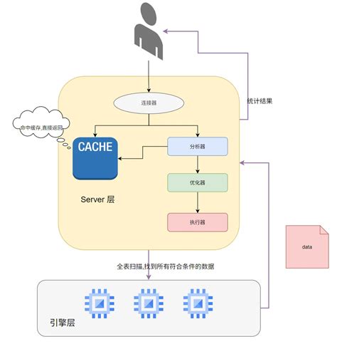 Mysql如何高效的查询数据是否存在mysql 是否存在 Csdn博客 Mysql如何高效的查询数据是否存在mysql 是否存在 Csdn博客