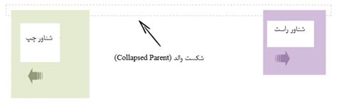 آموزش تراز یا تنظیم در Css به زبان ساده