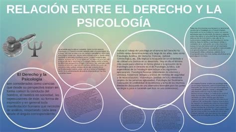 RELACIÓN ENTRE EL DERECHO Y LA PSICOLOGÍA by Victor Hugo josue Sullon