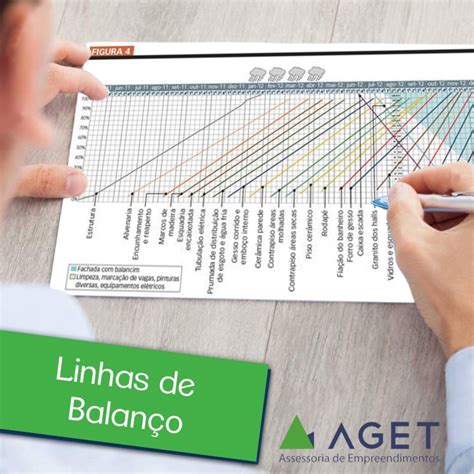 Optimizing Construction Project Workflows