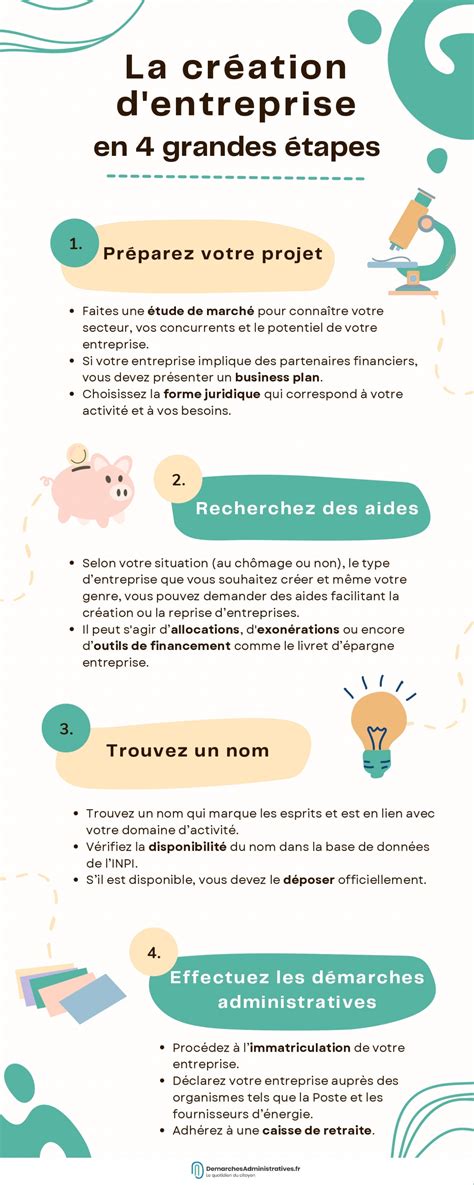 Création Dentreprise Faites Vous Accompagner à Chaque étape