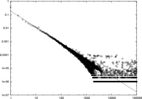 Figure 1 From The Webgraph Framework I Compression Techniques