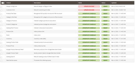 Magento2 Magento 2 Which Index Should Set Index By Schedule Or