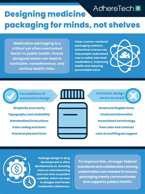 Designing Medication Packaging For Better Comprehension And Use