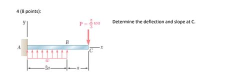 Solved Points Determine The Deflection And Slope At Chegg