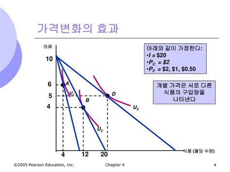 Ppt 제 4 장 Powerpoint Presentation Free Download Id5597179