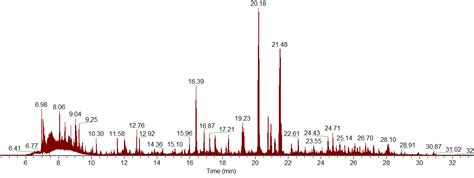 News In Proteomics Research Potential Ptm Depth In Astral Data Might