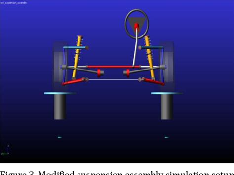 Figure 1 From The Kinematics And Compliance Test On A Suspension System Using Adams Car