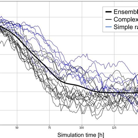 Andreas Prein Project Scientist Ii Phd National Center For Atmospheric Research Co
