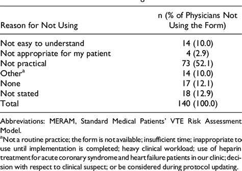 Table 4 From Evaluation Of The Practice Pattern Of Medical Patients