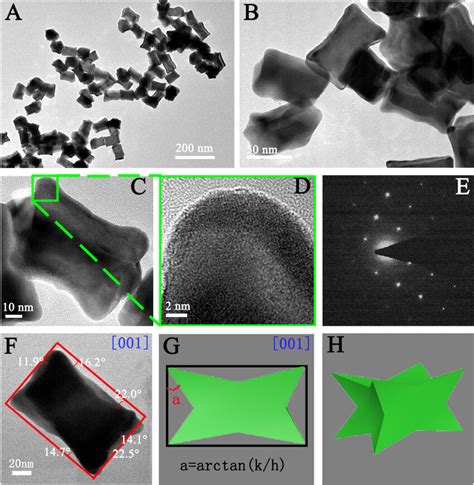 The Morphology And Lattice Structure Of The Au Concave Nanocuboids Au