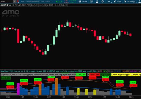 Coding Help for Welkin's Advanced Volume Indicator. - useThinkScript Community