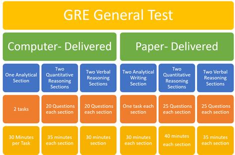 GRE Syllabus What Topics Are Tested On The GRE Exam In 2023