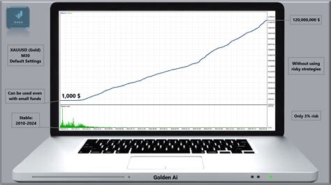 Golden Ai Ea Mt5 Buy Trading Robot Expert Advisor For Metatrader 5