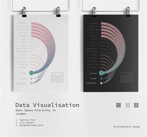Vishakha Tiwari On Linkedin Datavisualisation London Illustration